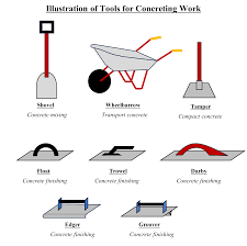 Concrete hacking tools